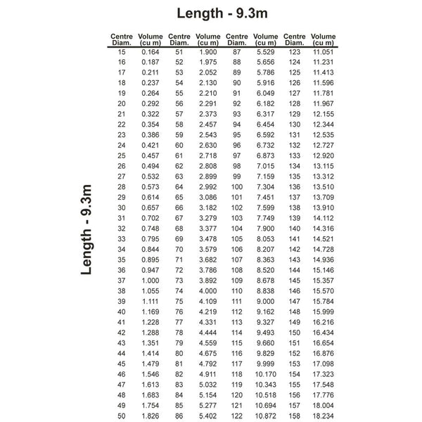 Log Volume Tables - A5 - Forestry Tools